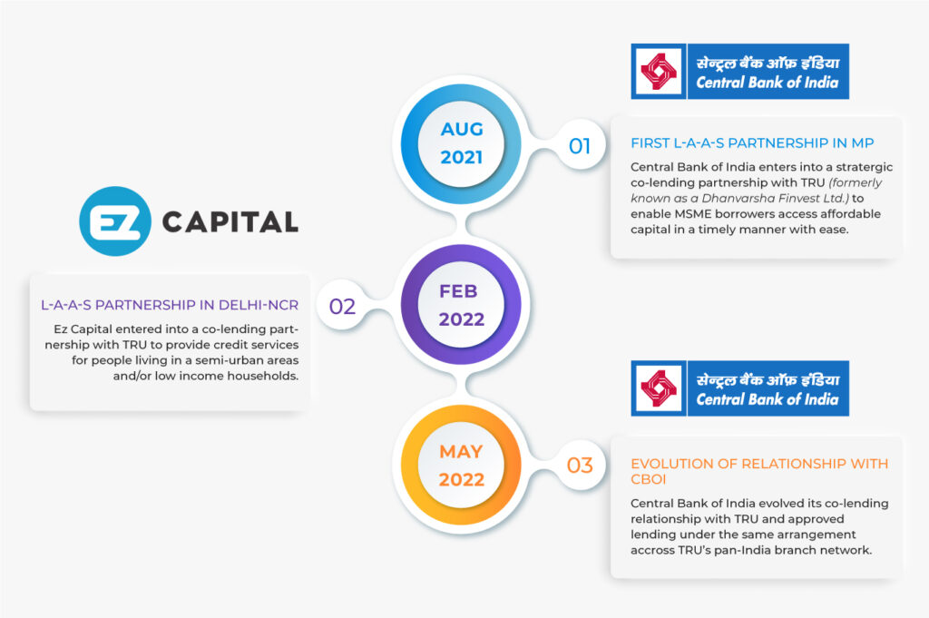 LAAS – TruCap Finance Limited